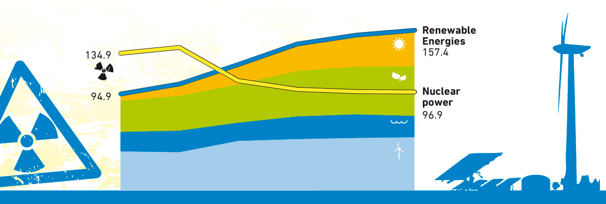 Acceptance of renewable energy in Germany - Agentur für Erneuerbare ...